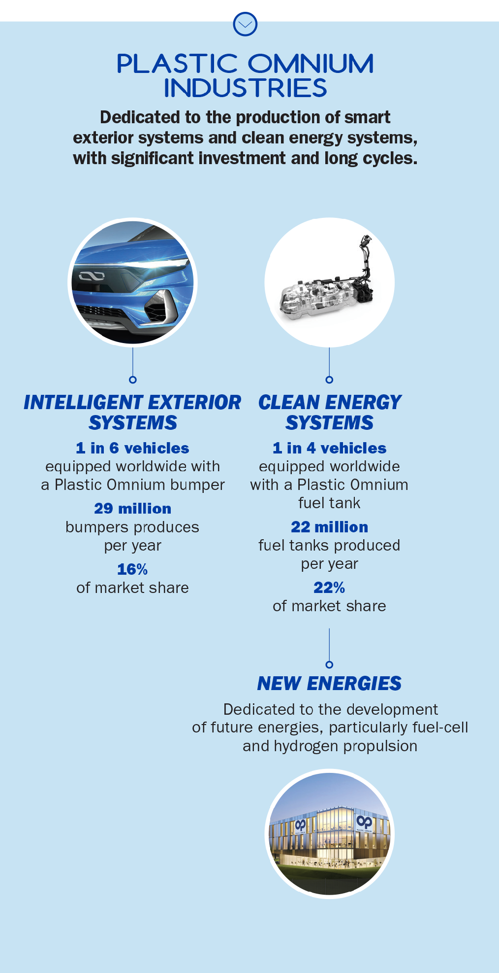 Plastic Omnium – Lettre à nos actionnaires