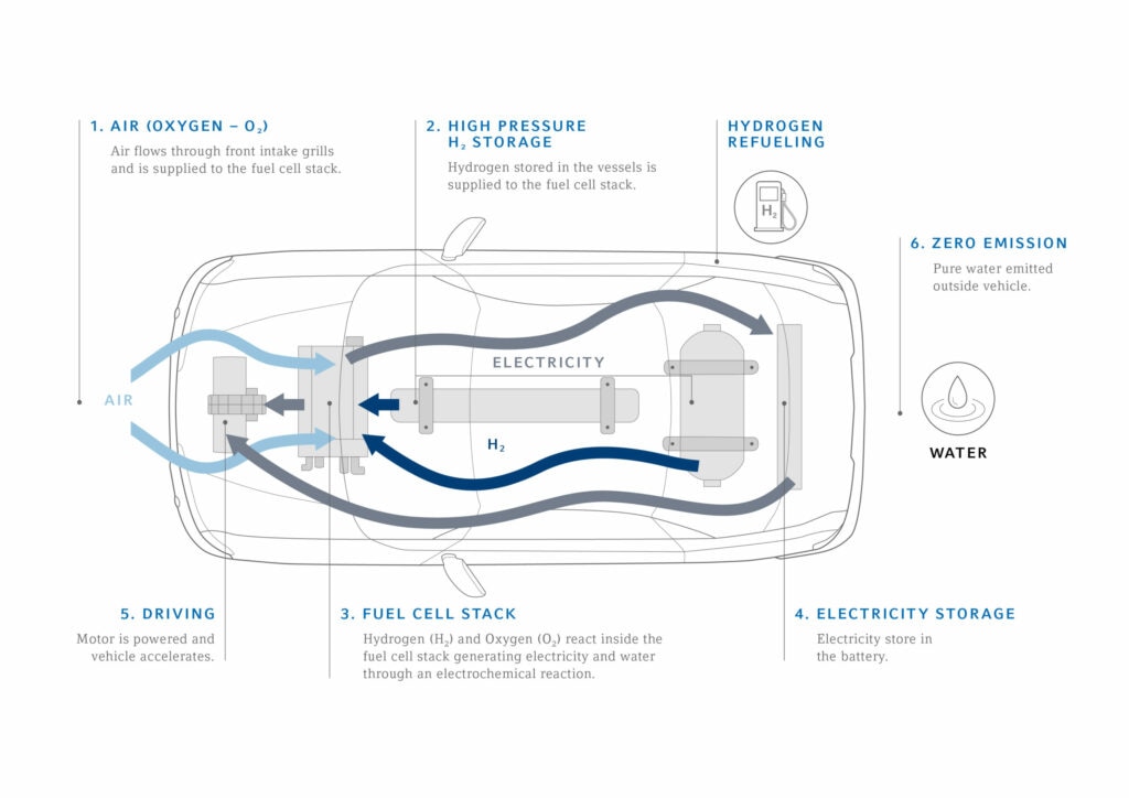 OPmobility: world leader in hydrogen mobility