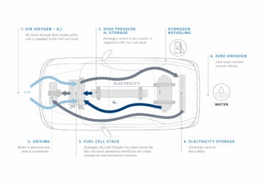 OPmobility: world leader in hydrogen mobility