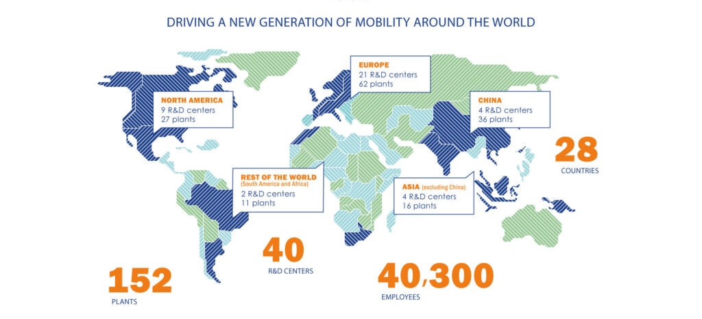 OPmobility - The Group - Key figures