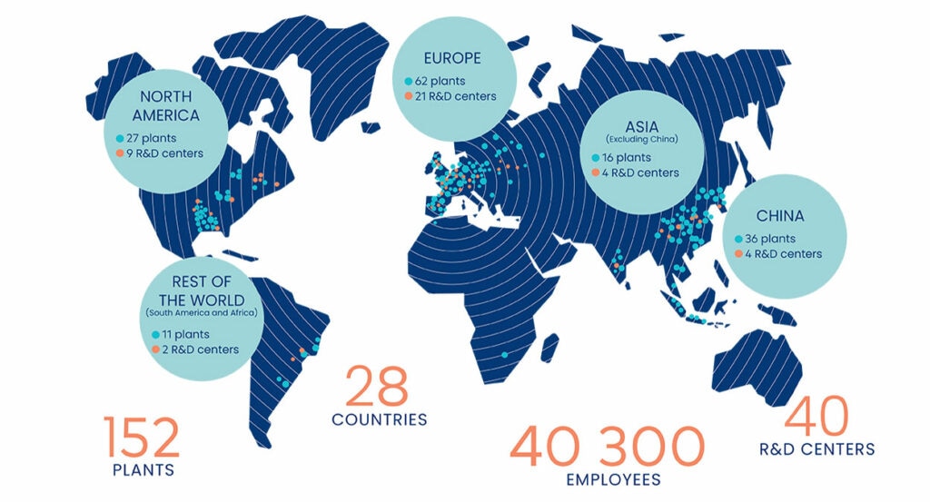 OPmobility - The Group - Key figures