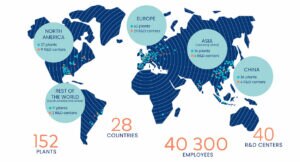 OPmobility - The Group - Key figures