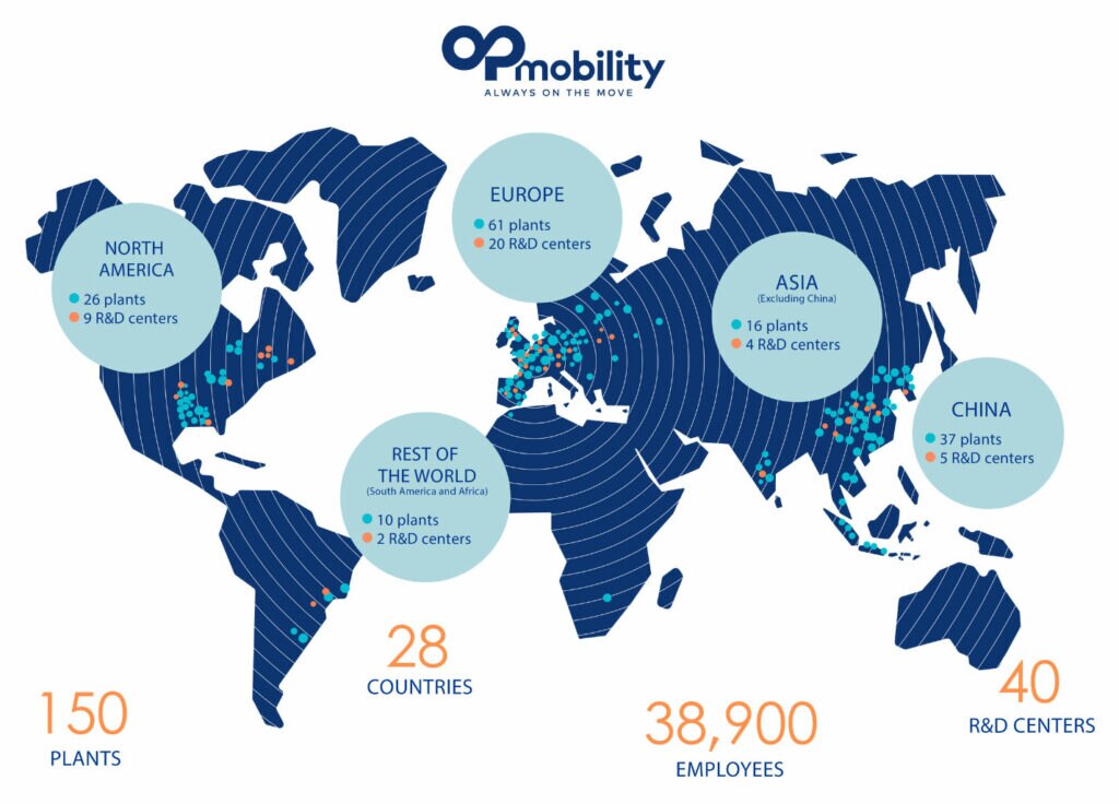 OPmobility - The Group - Key figures