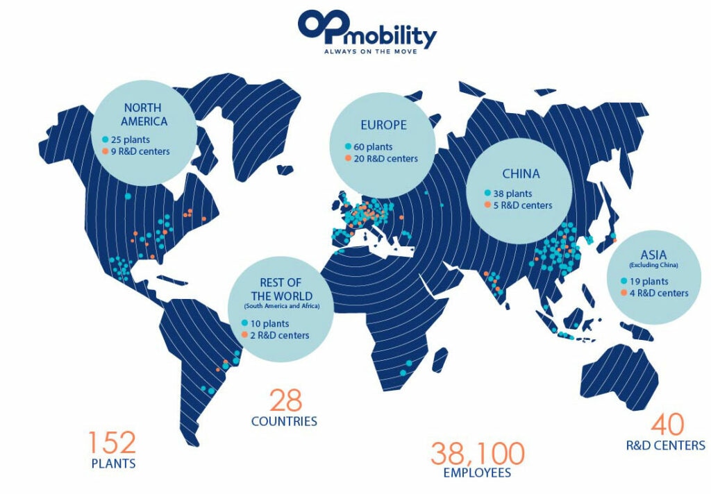 OPmobility - The Group - Key figures